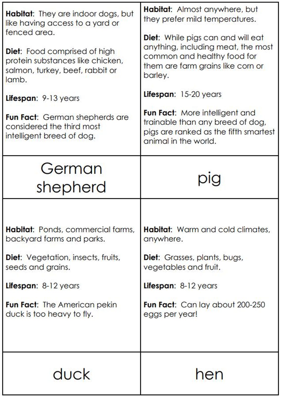 Farm Safari Toob 3-part Card Set Digital File - Etsy