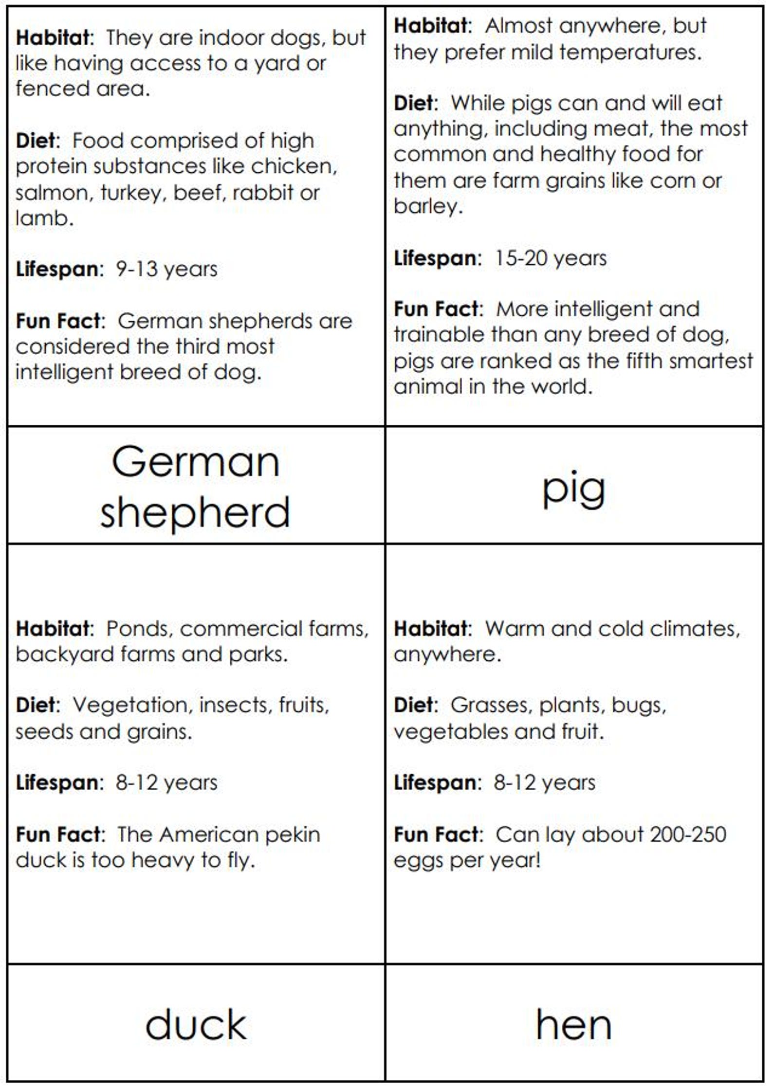 Farm Safari Toob 3-part Card Set Digital File - Etsy