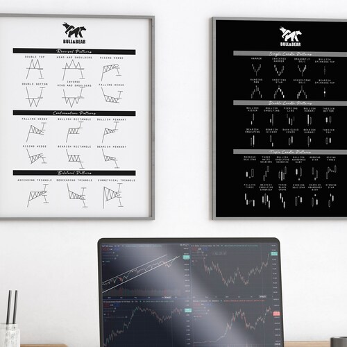 Technical Analysis Candlestick Patterns Chart digital - Etsy India