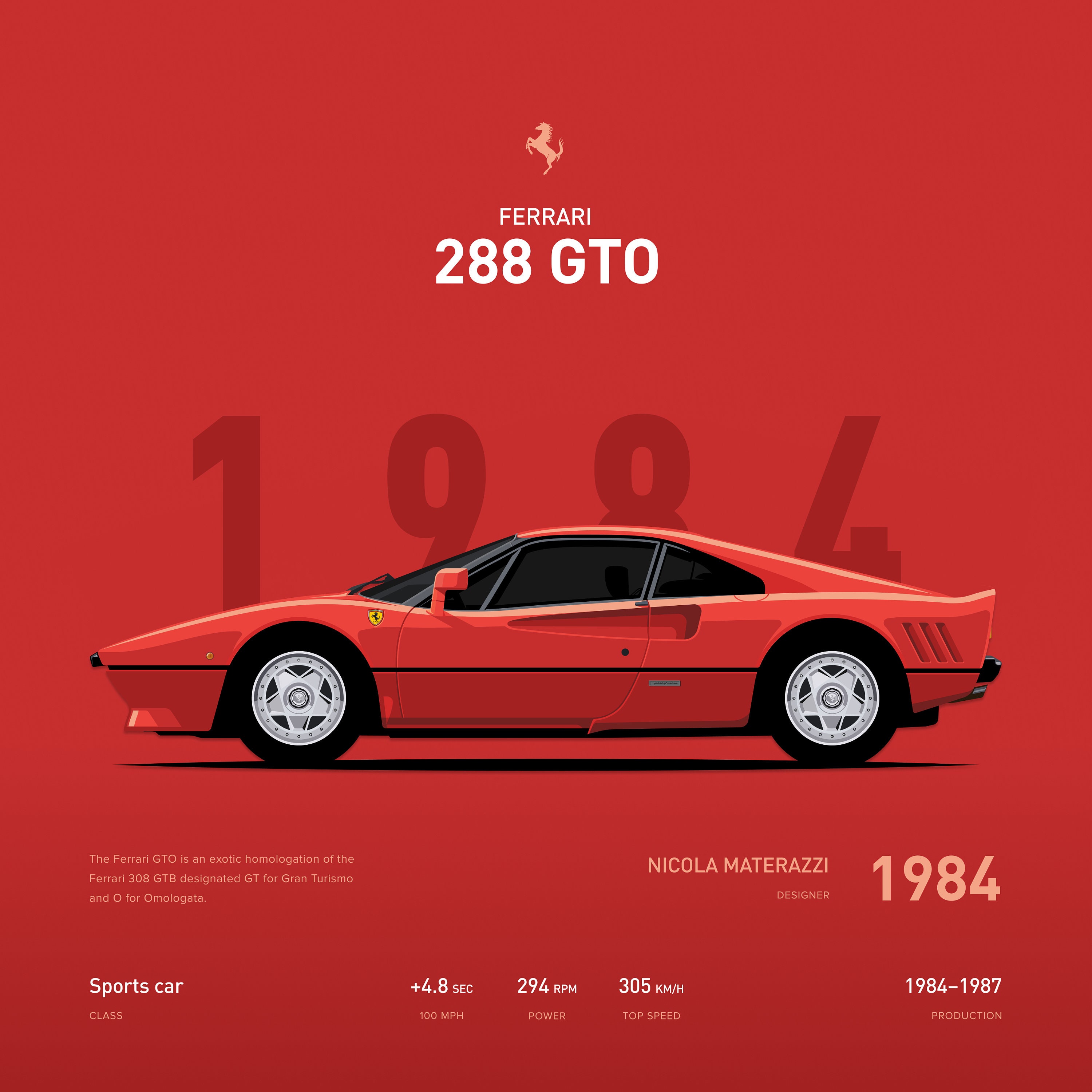 Ferrari 288 GTO Poster - Etsy