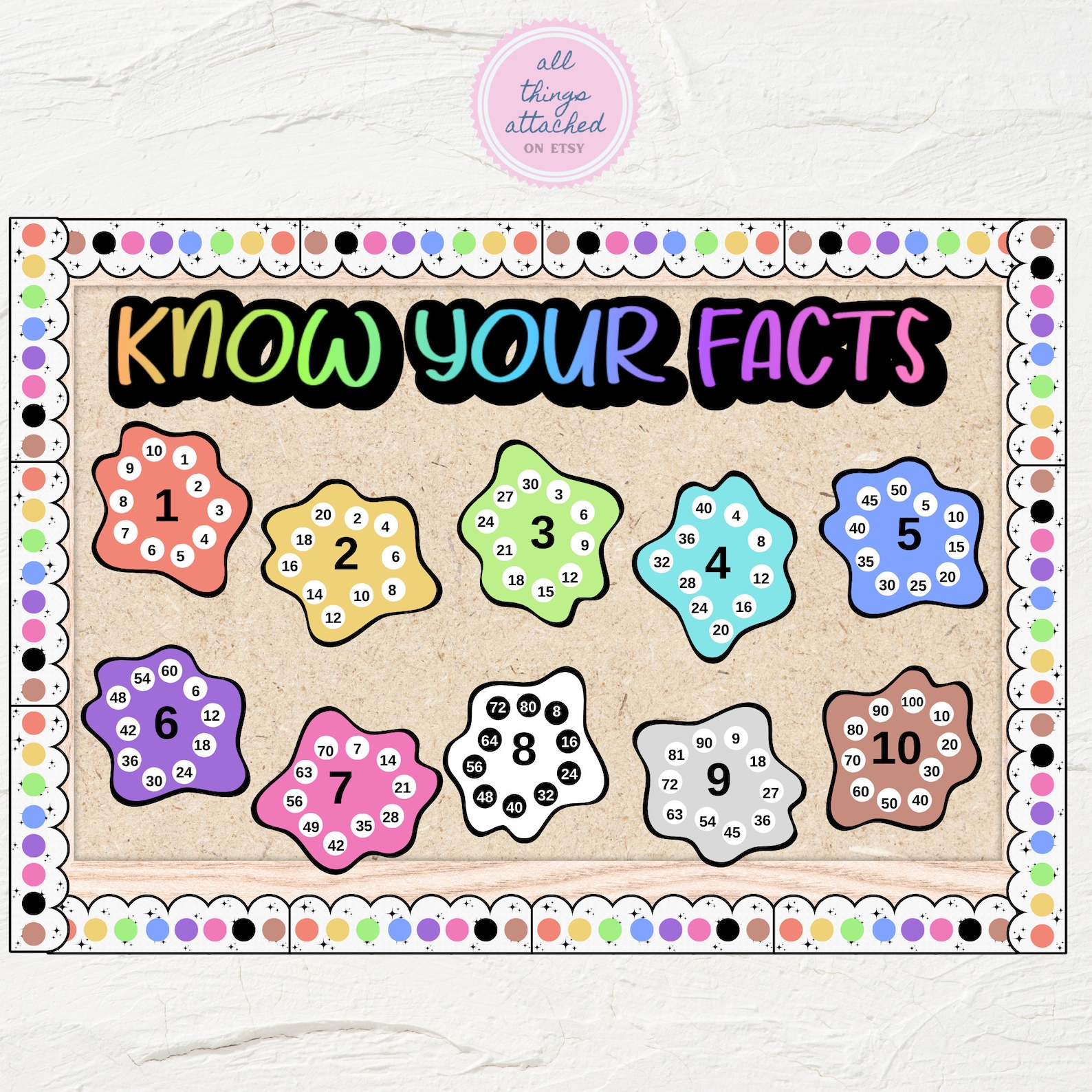 Multiplication Board | Math Bulletin Board Kit Printable | Skip ...