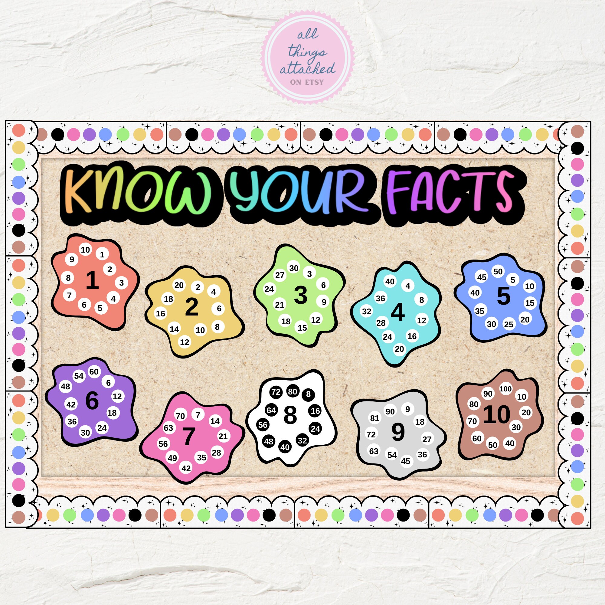 Multiplication Board | Math Bulletin Board Kit Printable | Skip ...