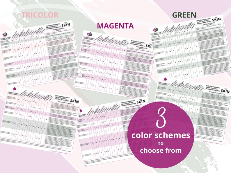 15 Hydrolats / Hydrosols for Skin Chart Printable PDF - Etsy