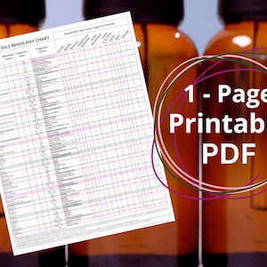 81 Essential Oils Mixology Chart Printable PDF - Etsy