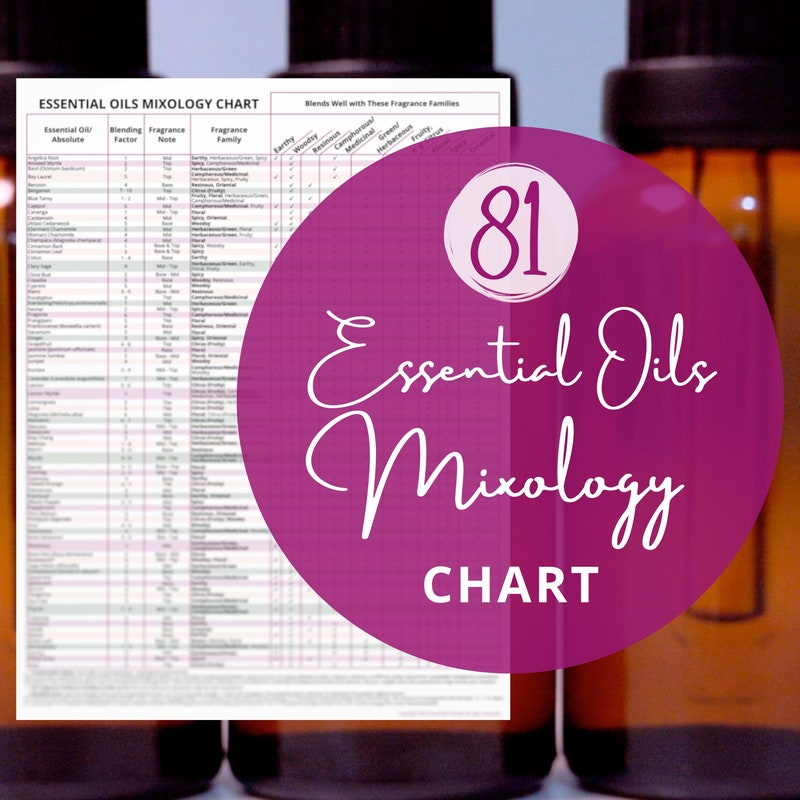 Essential Oil Chart - Etsy