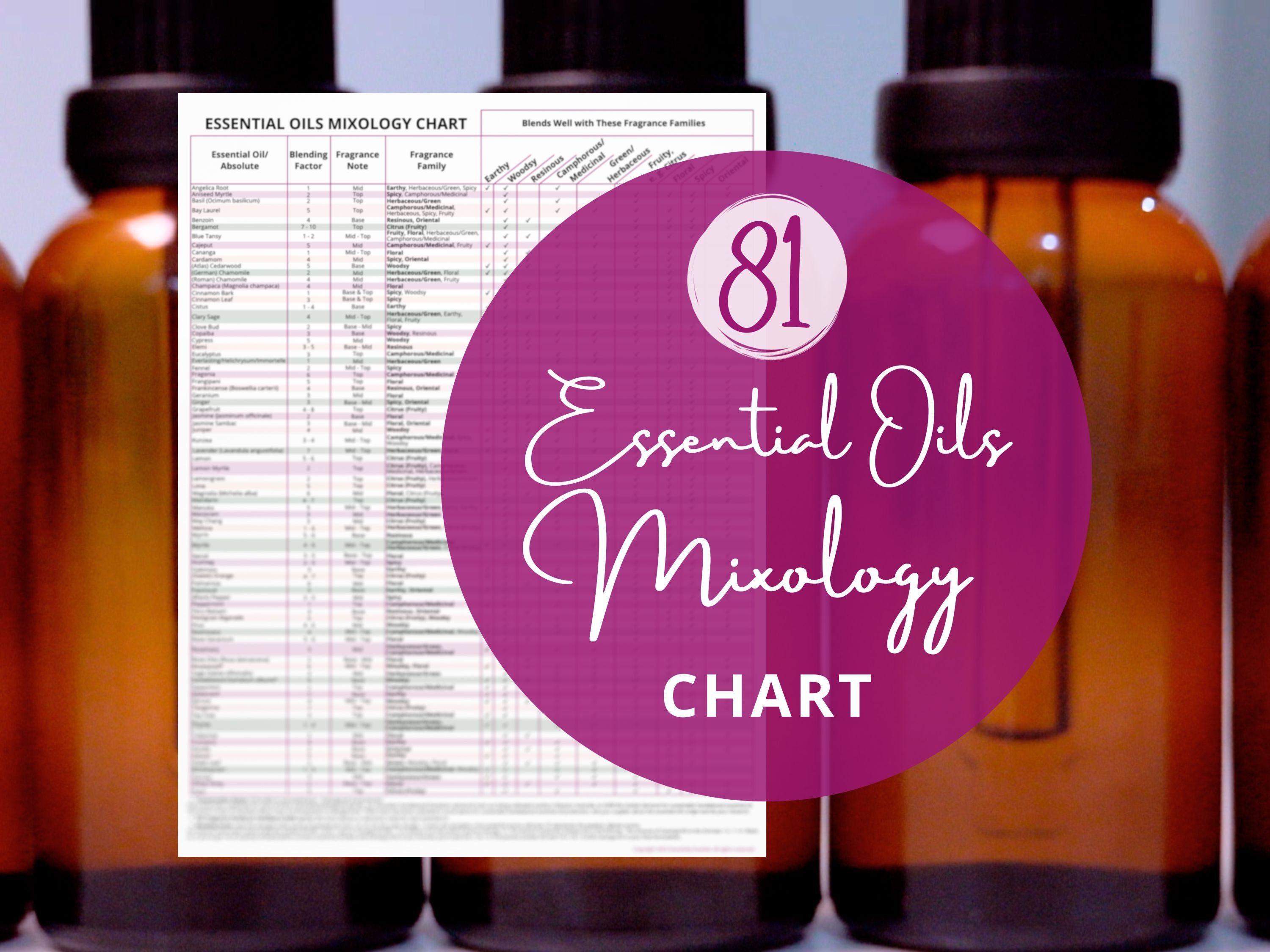81 Essential Oils Mixology Chart Printable PDF - Etsy