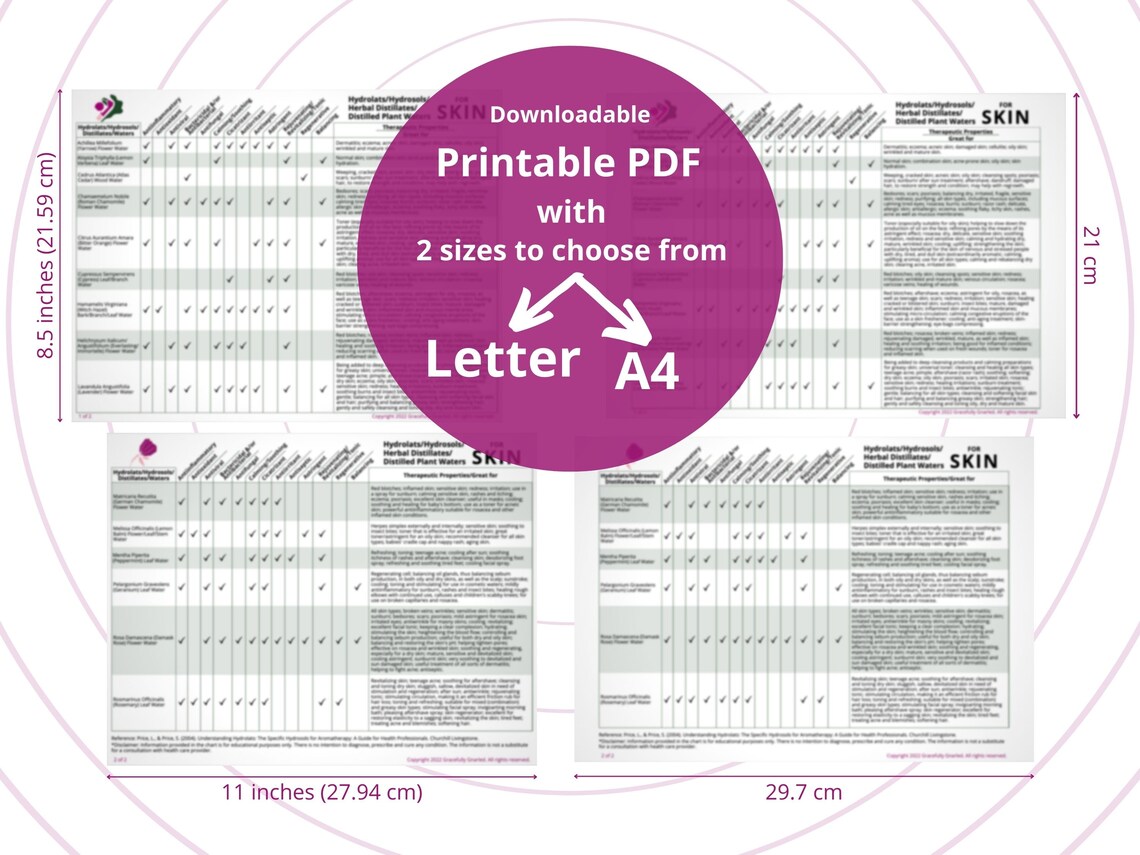 15 Hydrolats / Hydrosols for Skin Chart Printable PDF - Etsy