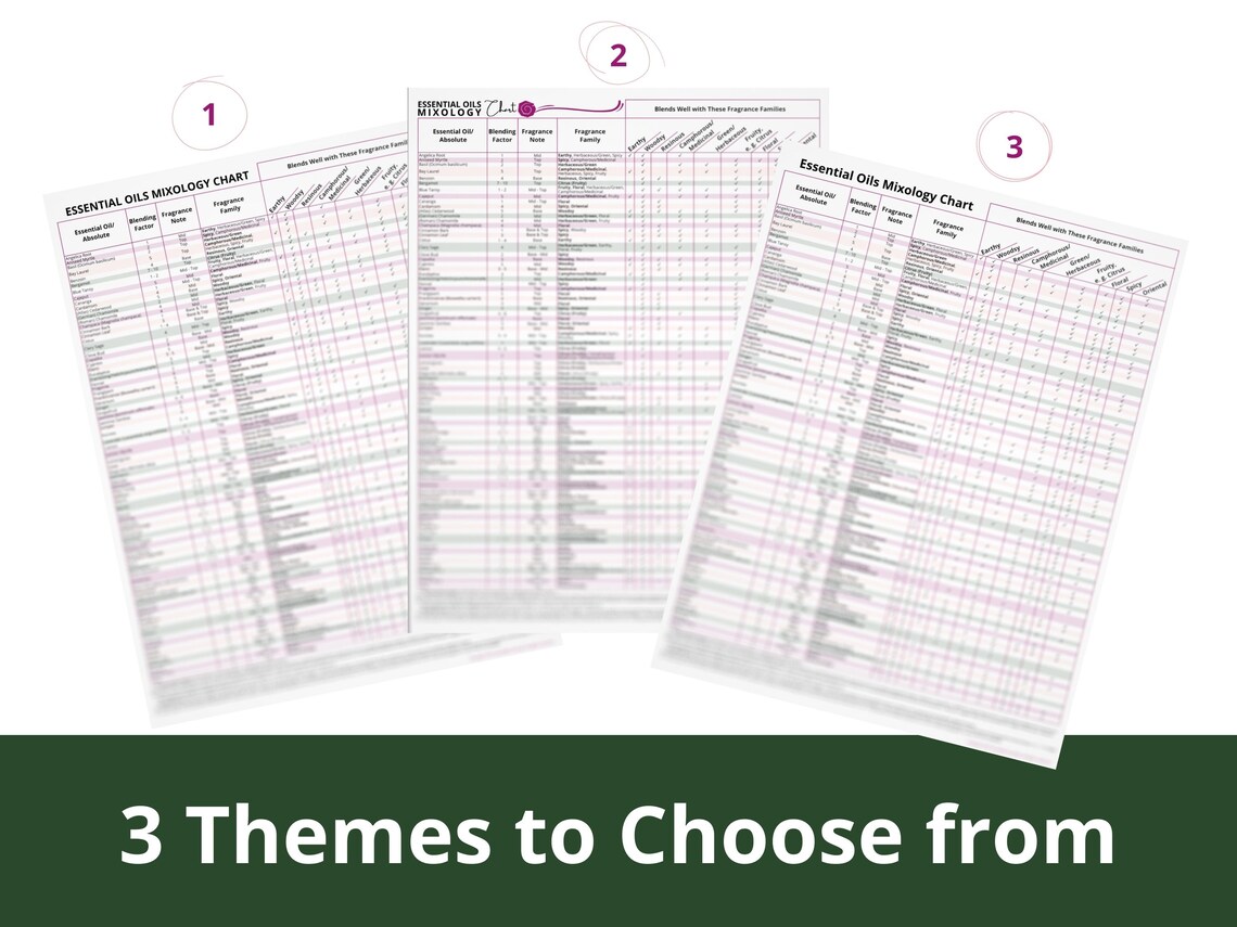 81 Essential Oils Mixology Chart Printable PDF - Etsy