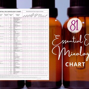 81 Essential Oils Mixology Chart Printable PDF - Etsy