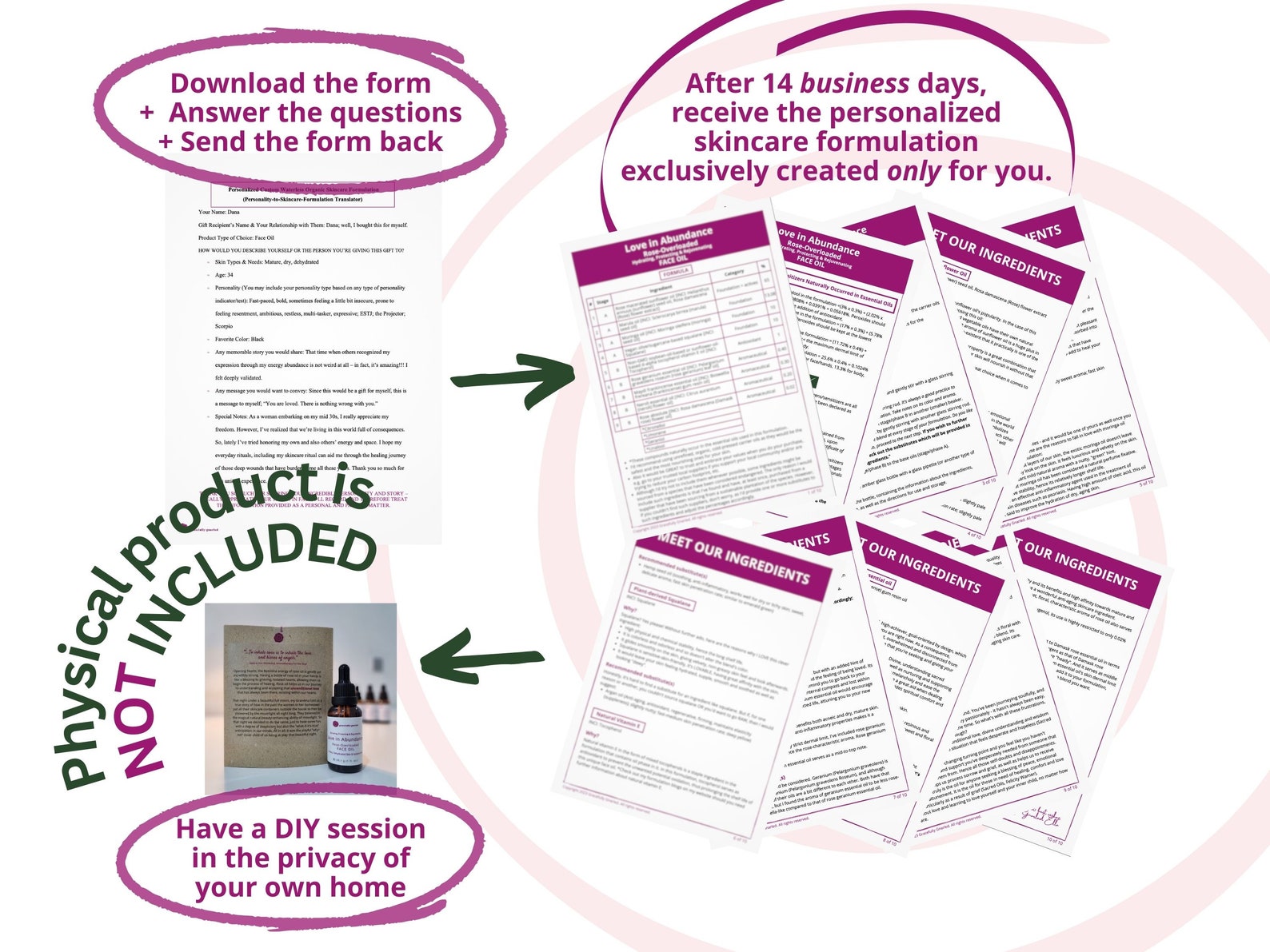 Personalized Custom Waterless Skincare Formulation PDF - Etsy