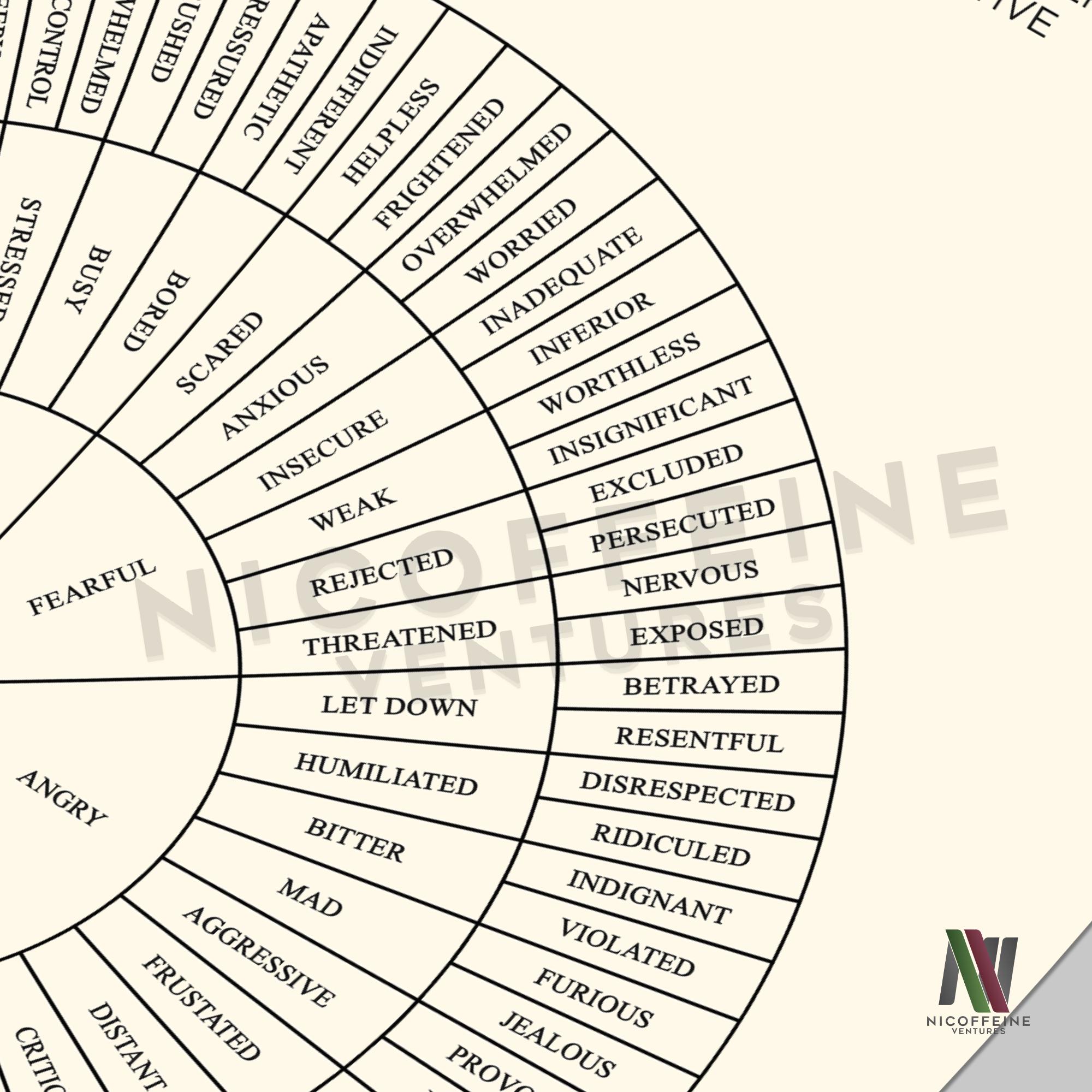 2PCS Feelings Wheel / Emotion Wheel for Mental Health, Counselling ...