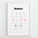 Educational Numbers Counting 1-10 Poster, Kids Learning Wall Art ...