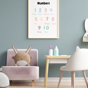 Educational Numbers Counting 1-10 Poster, Kids Learning Wall Art ...