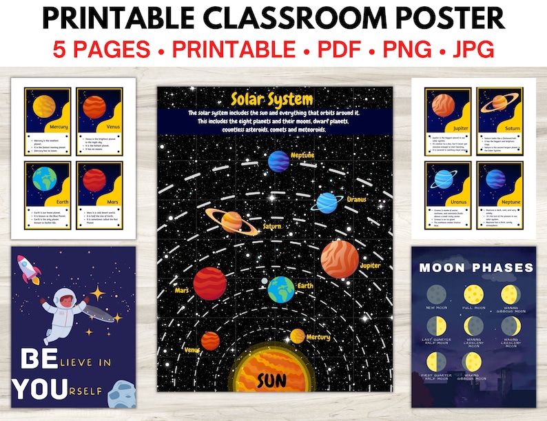 Printable Classroom Bulletin Poster Wall Decor | Solar System Poster ...