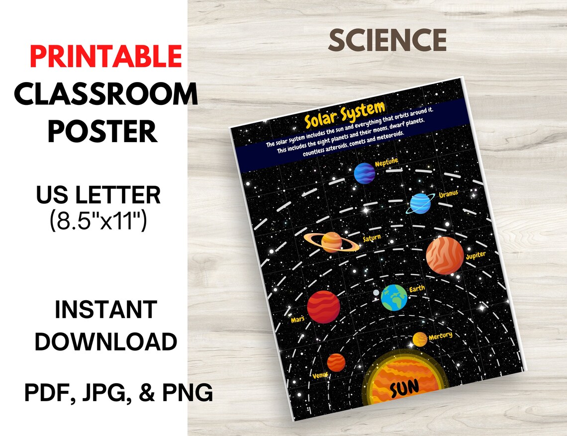 Printable Classroom Bulletin Poster Wall Decor Solar System Poster ...