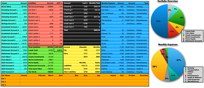 Financial Planning Dashboard - Etsy
