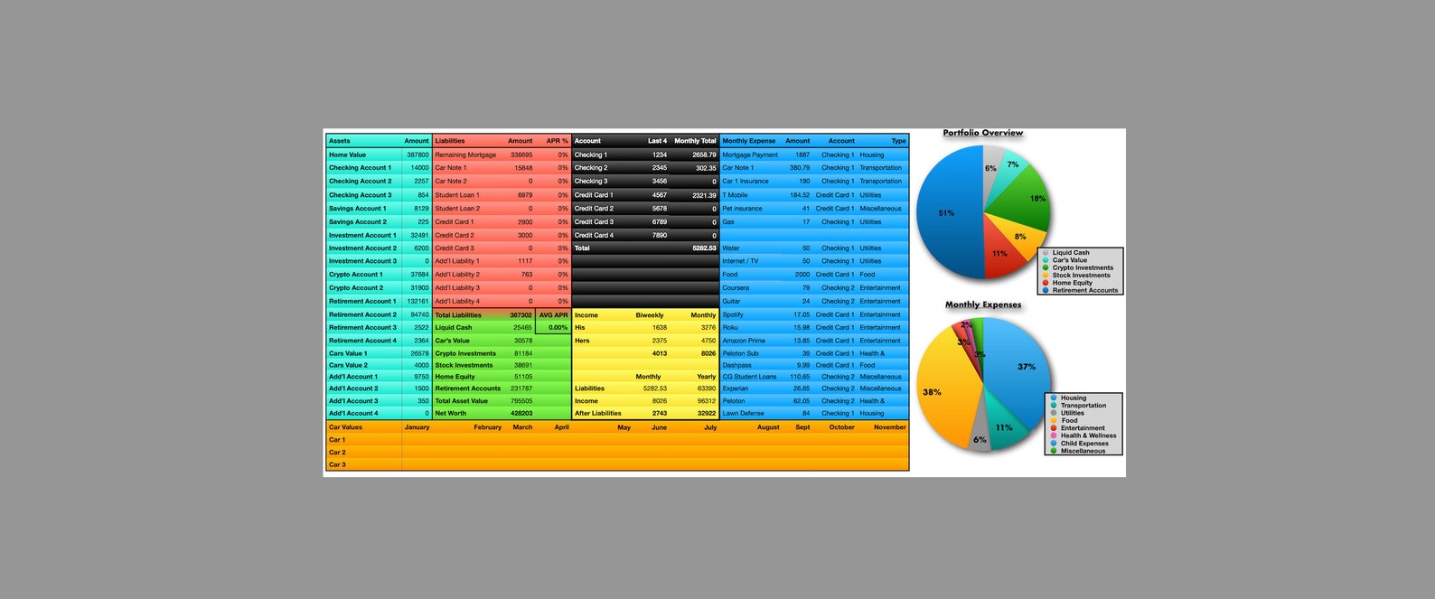 Financial Planning Dashboard - Etsy