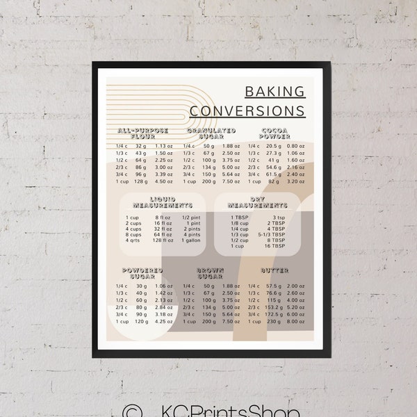 Kitchen Conversion Chart Retro - Etsy