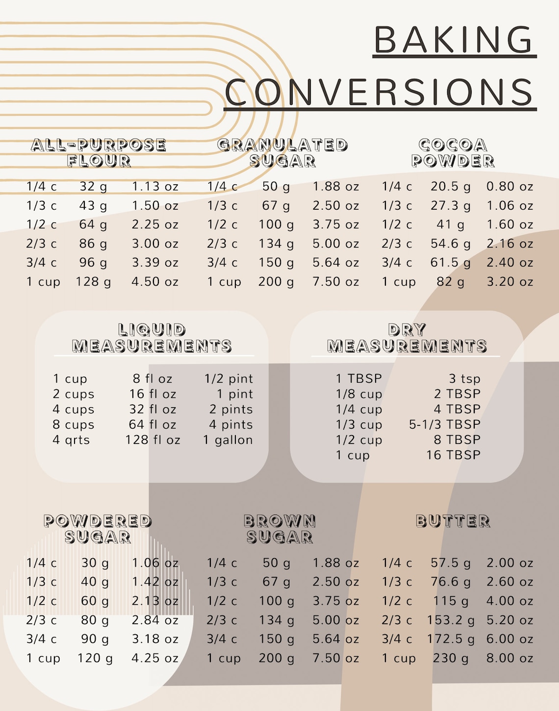 Retro Conversion Chart Baking Measurements Poster Kitchen Wall Art ...