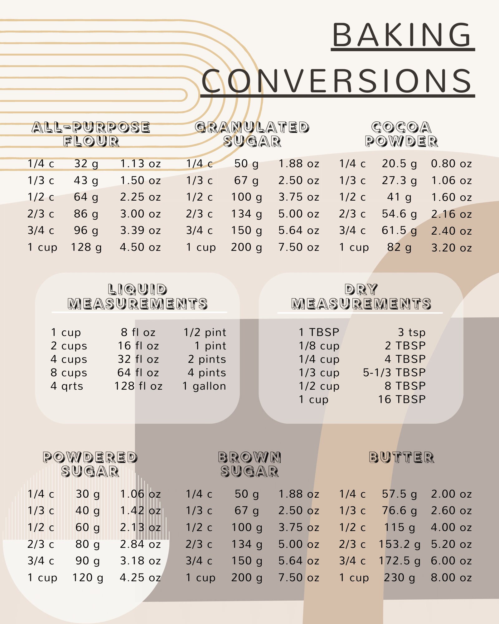 Retro Conversion Chart Baking Measurements Poster Kitchen Wall Art ...