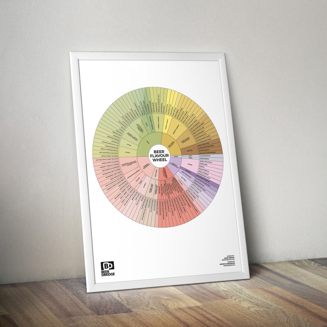 Beer Flavour Wheel Poster - Etsy