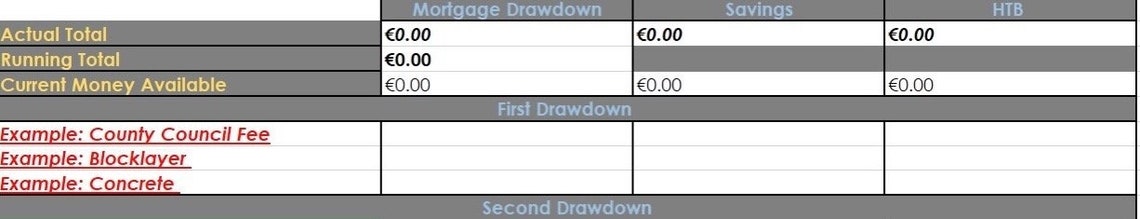 Selfbuild Excel Budget Tracker | Construction Cost and Stages Tracker ...