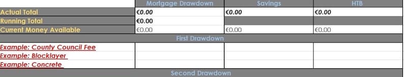 Selfbuild Excel Budget Tracker | Construction Cost and Stages Tracker ...