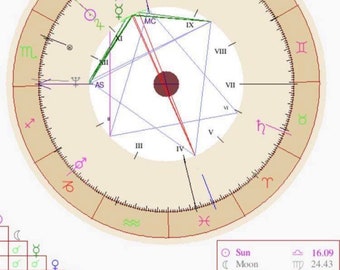 Solar Return Reading | Etsy