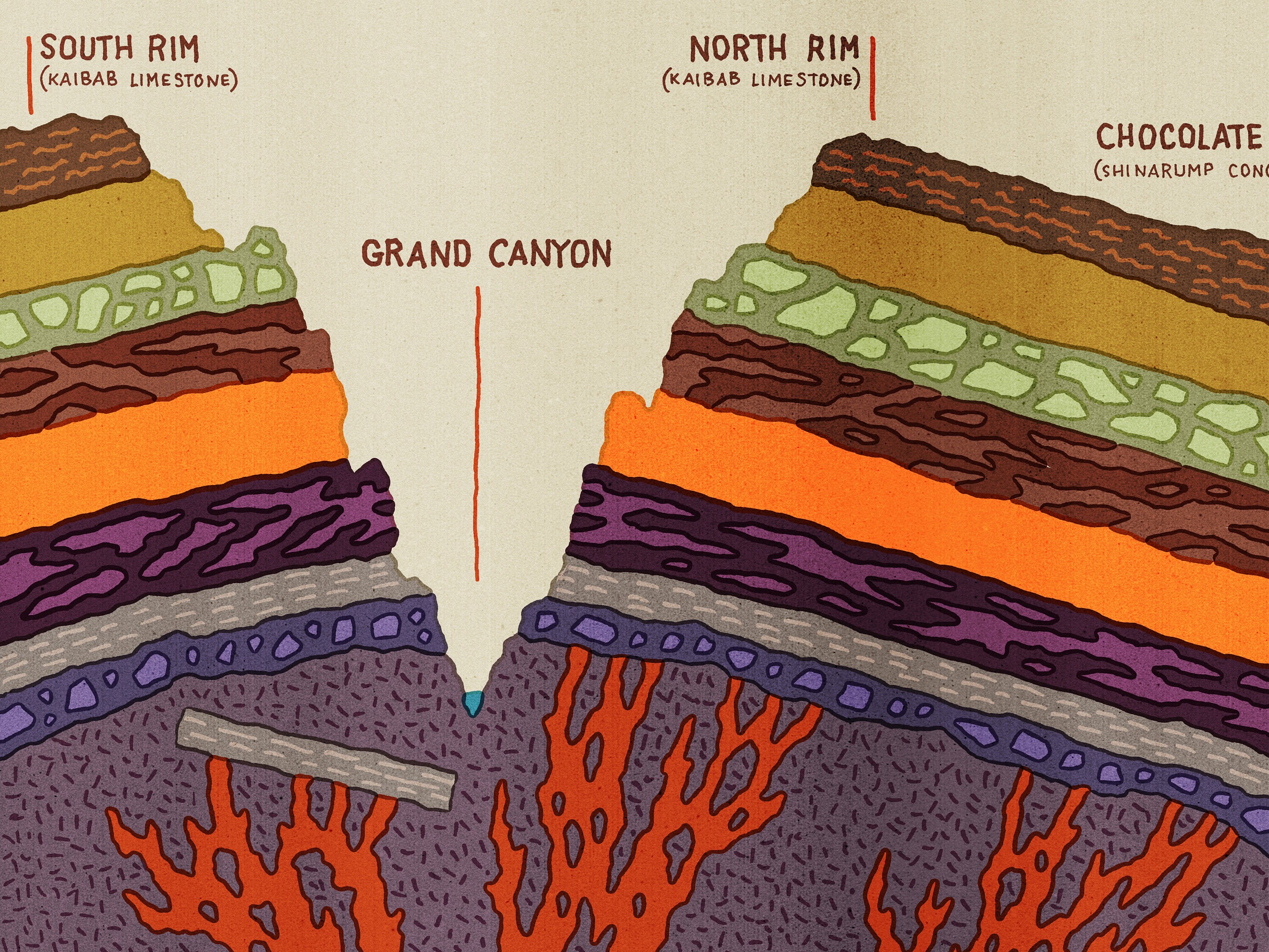 The Grand Staircase - Geology Art - Etsy