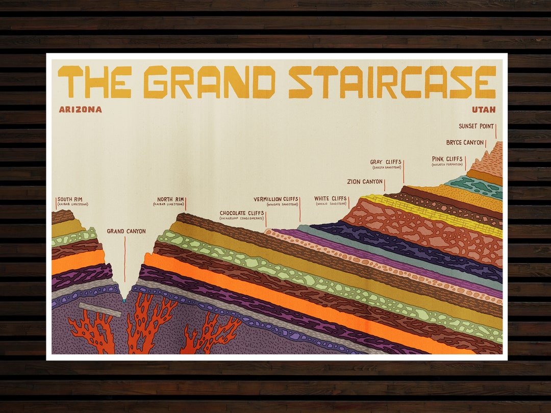 The Grand Staircase - Geology Art - Etsy