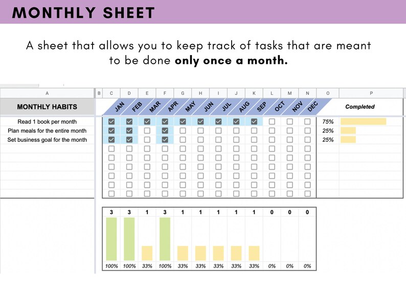 Habit Tracker Google Sheets Spreadsheet Daily Habit Tracker - Etsy