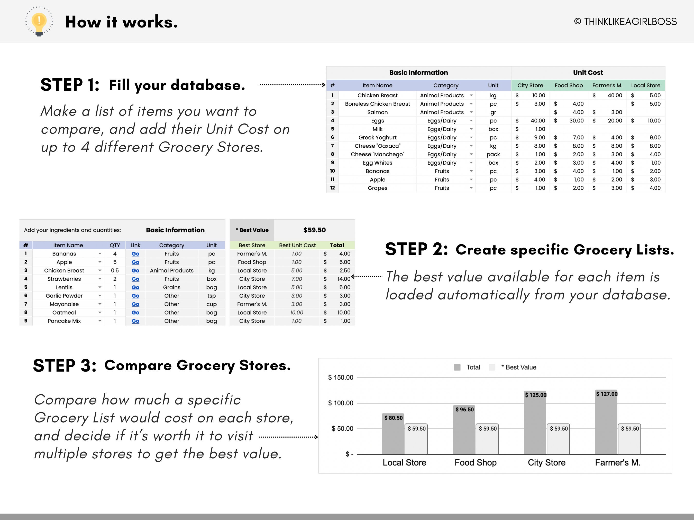 Grocery Store Cost Comparison Spreadsheet: Google Sheets Template - Etsy