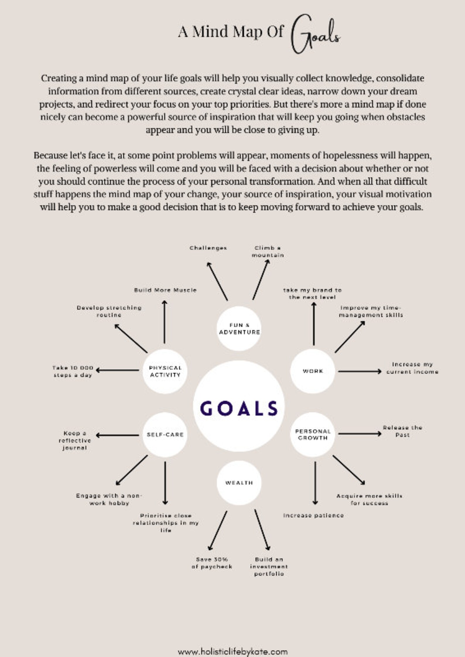 Daily Life Planner, Balanced Life Plan, Goal Setting, Work From Home ...