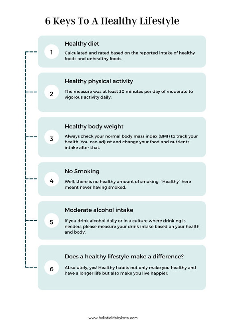 Healthy Lifestyle Planner, Workout Planner, Healthy Lifestyle Guide ...
