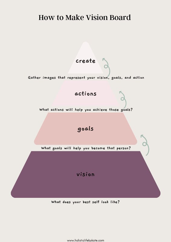 Dream Life Digital Planner, Daily Life Planner, Dream Life Printable ...