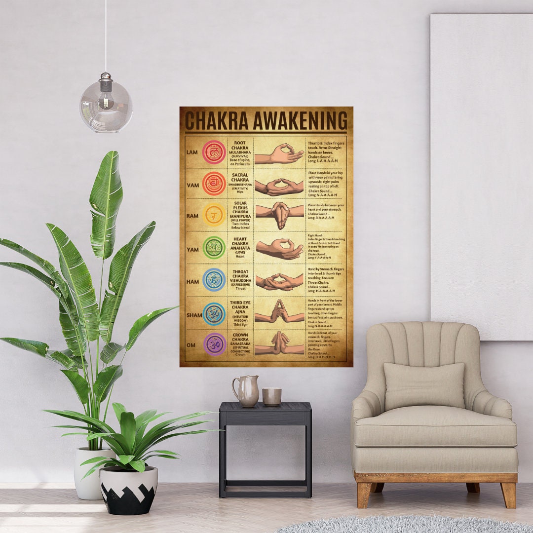 Yoga Poster, Meditation Poster, Chakra Awakening Poster, Chakra ...