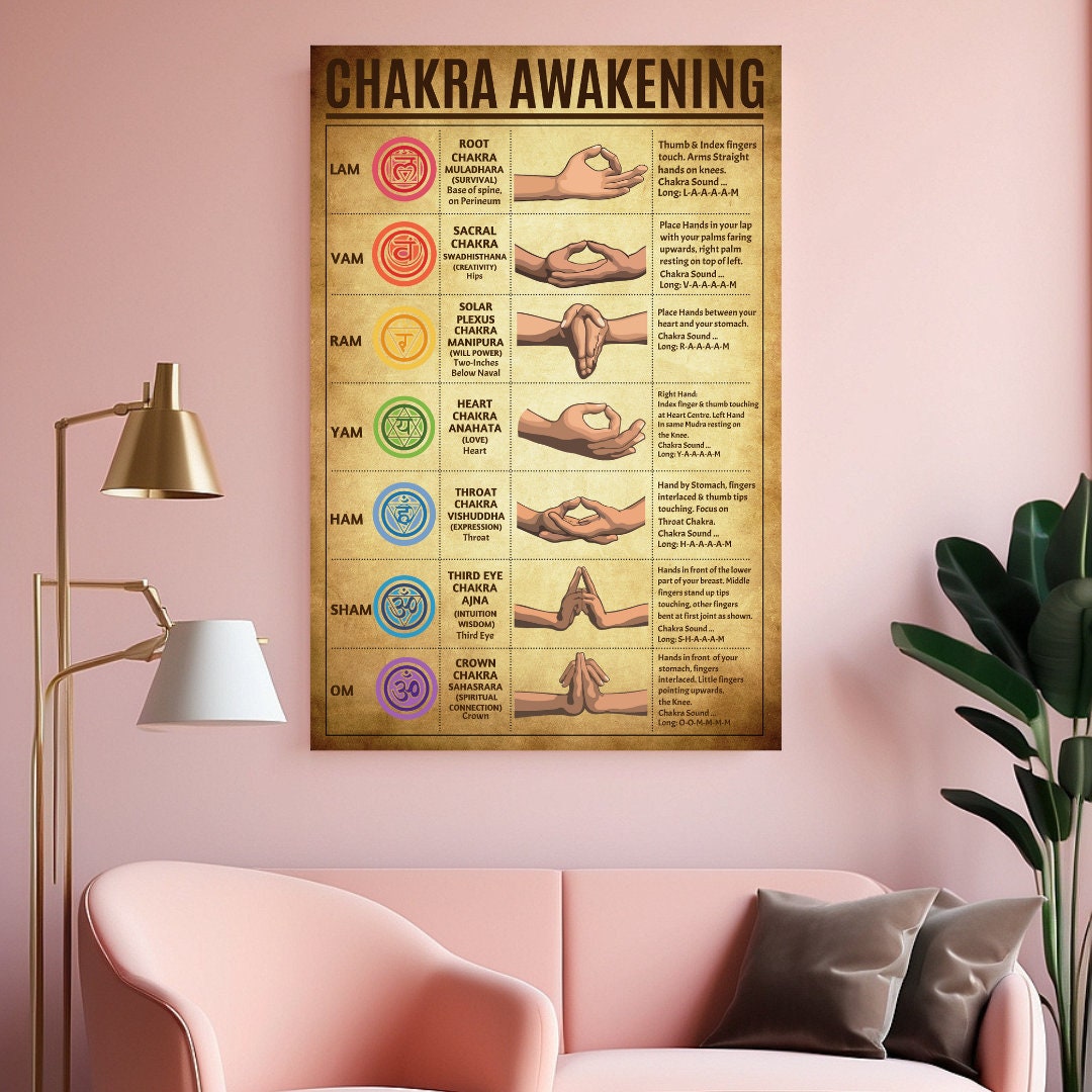 Yoga Poster, Meditation Poster, Chakra Awakening Poster, Chakra ...