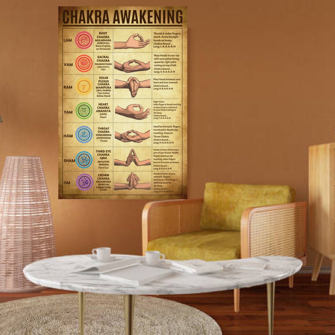 Yoga Poster, Meditation Poster, Chakra Awakening Poster, Chakra ...