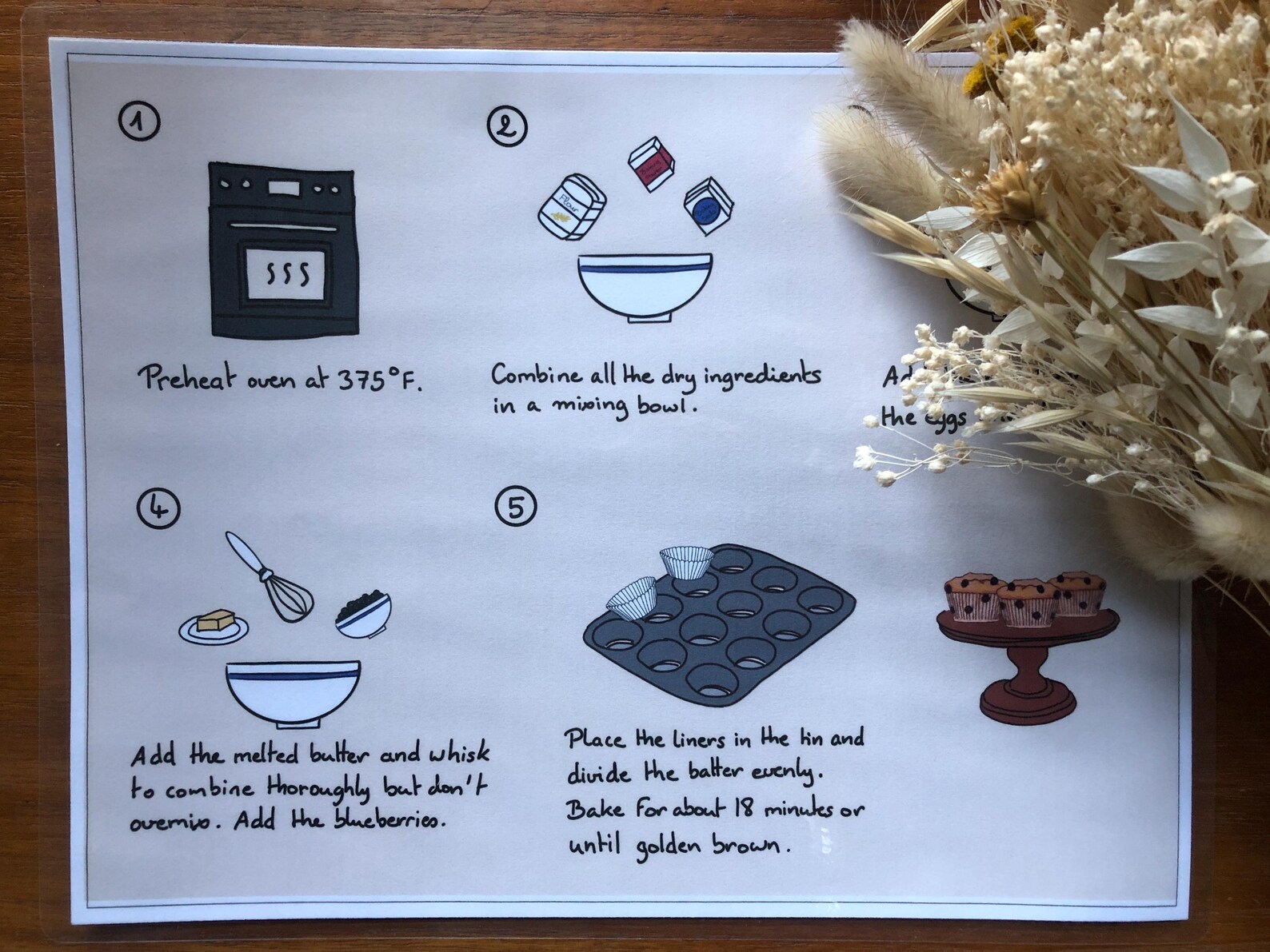 Visual Kid Friendly Recipe | Montessori Inspired | Blueberry Muffins ...