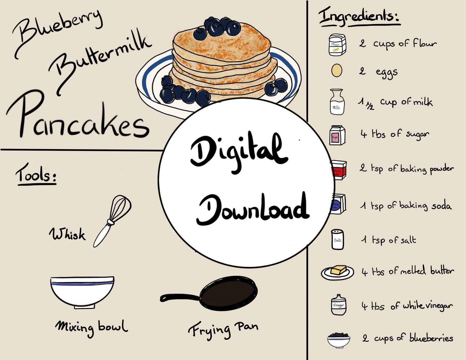 Visual Kid Friendly Recipe | Montessori Inspired | Buttermilk Blueberry ...