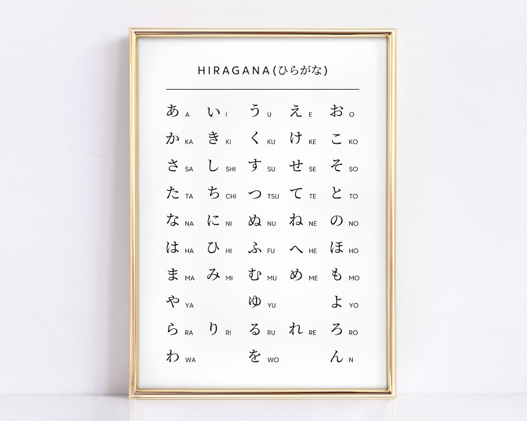 Hiragana Chart Wall Art, Printable Japanese Alphabet Wall Decor ...