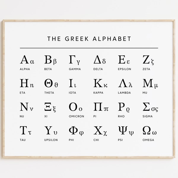 Greek Alphabet Wall - Etsy