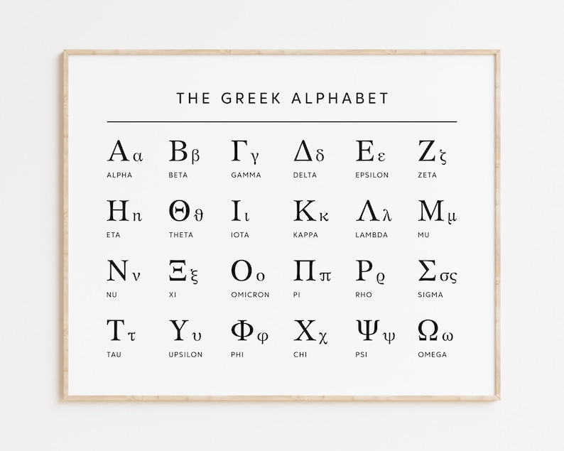 Greek Alphabet Horizontal Chart, Printable Greek Language Letters Wall ...