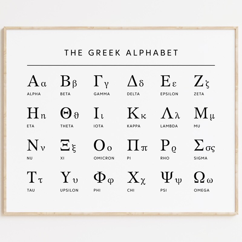 Educational Poster Greek - Etsy