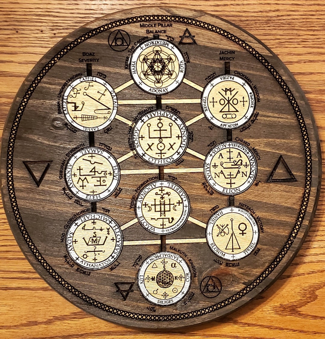Kabbalah Tree of Life Altar Plate - for Personal Gnosis and Spiritual ...