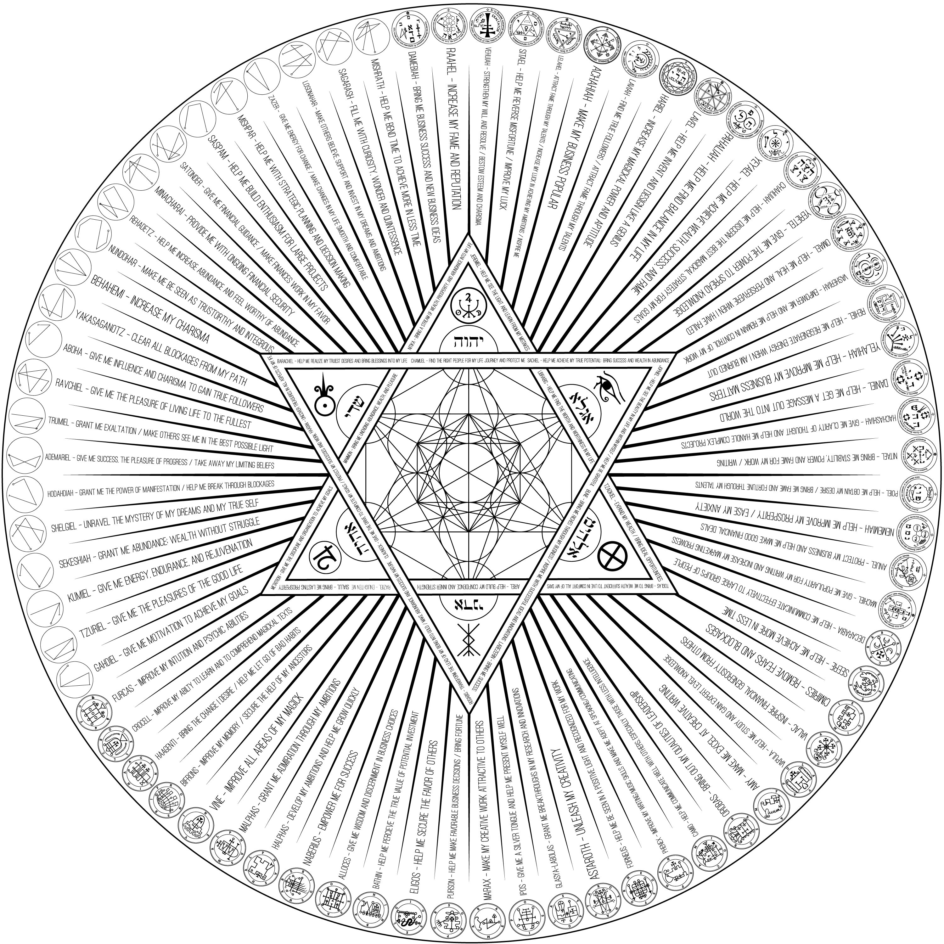 Prosperity Altar Set up a Permanent Sacred Space for Your - Etsy