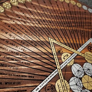 Prosperity Altar Board: Sacred Space for Wealth & Good Fortune - Etsy
