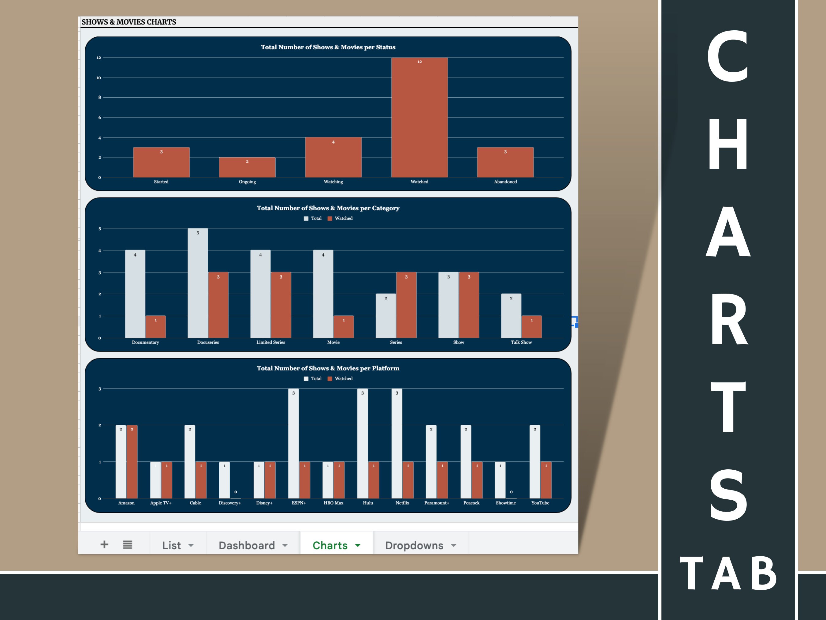 Shows & Movies Tracker Log Template Spreadsheet | Google Sheet ...