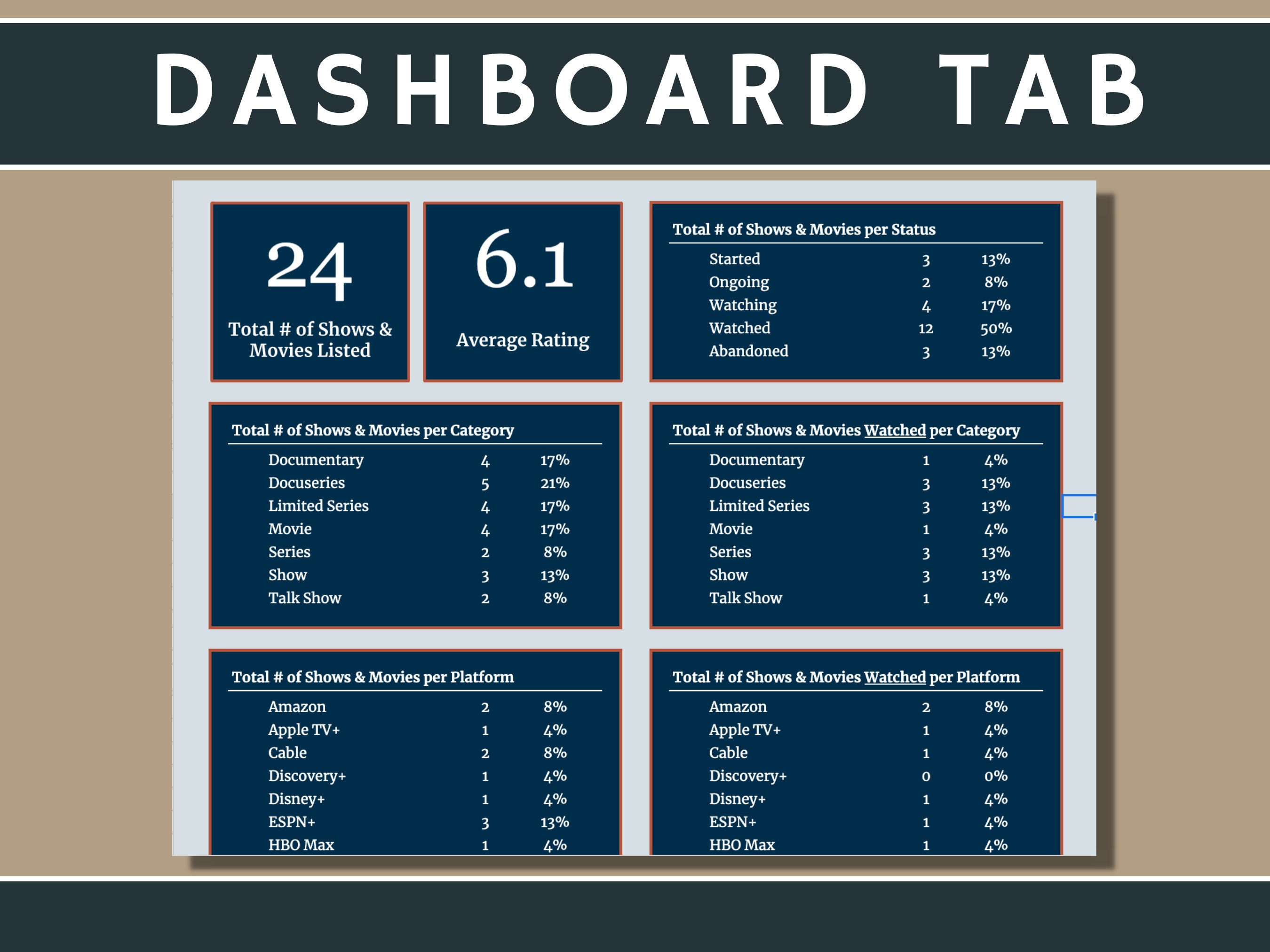 Shows & Movies Tracker Log Template Spreadsheet | Google Sheet ...