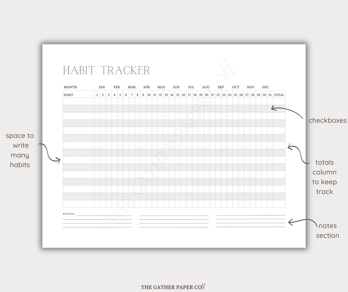 Minimalist Habit Tracker | Printable Template | Habit Tracker Template ...